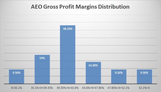 Cost of Gross Sales (COGS) Forecasting - Analystix