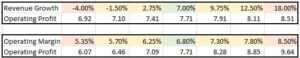 How to use Sensitivity Tables for Financial Analysis - Analystix