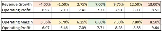 How to use Sensitivity Tables for Financial Analysis - Analystix